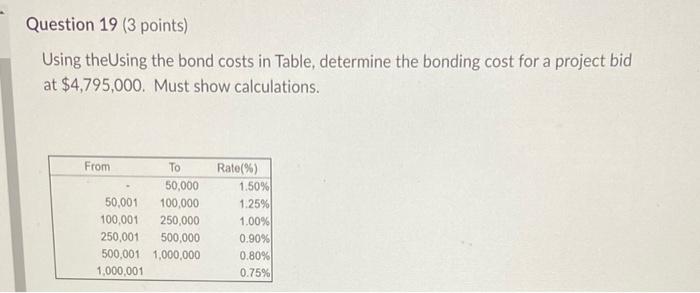 Solved Using theUsing the bond costs in Table, determine the | Chegg.com