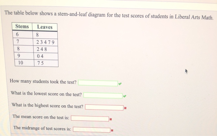 Solved The table below shows a stem-and-leaf diagram for the | Chegg.com