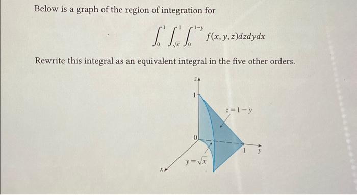 Solved Below is a graph of the region of integration for | Chegg.com