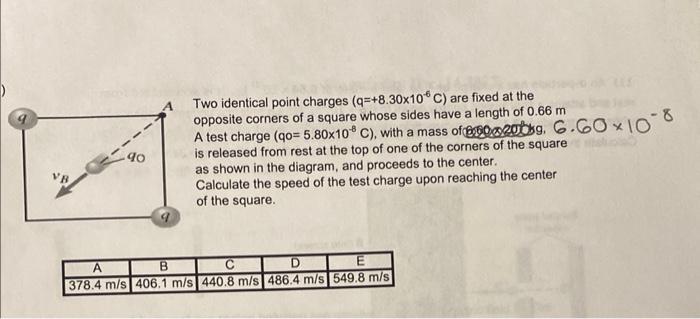 Solved Two identical point charges (q=+8.30×10−6C) are fixed | Chegg.com