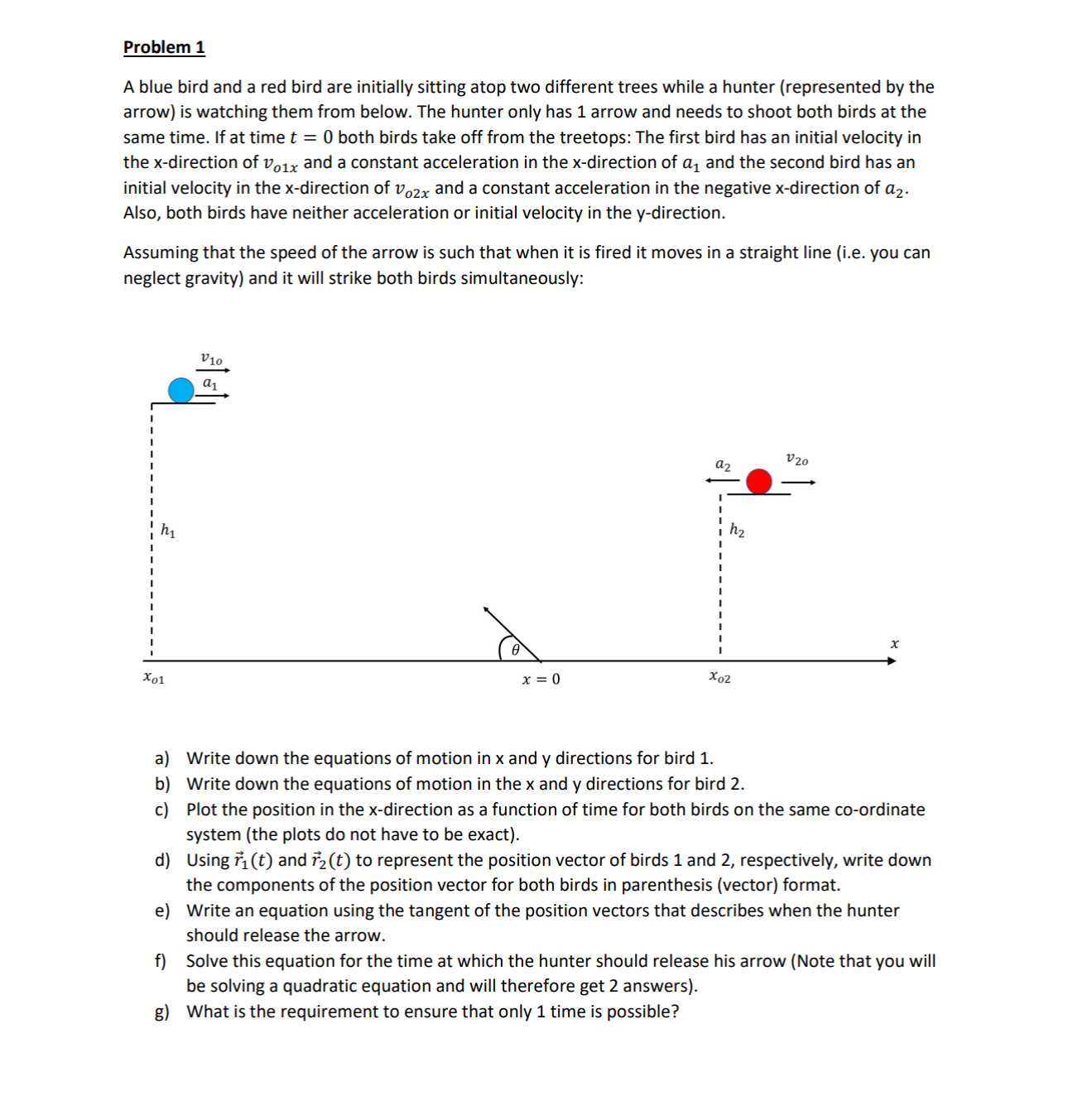 Solved Problem 1A blue bird and a red bird are initially | Chegg.com