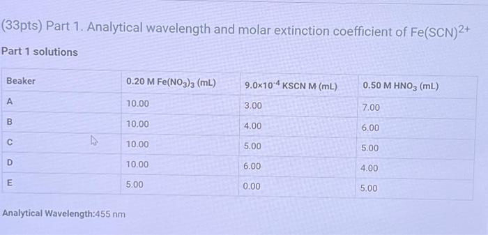 Solved (33pts) Part 1. Analytical wavelength and molar | Chegg.com