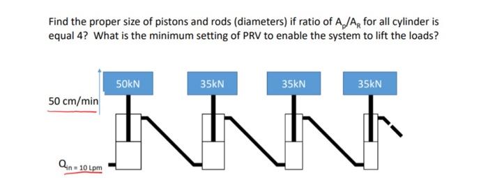 Solved Find the proper size of pistons and rods (diameters) | Chegg.com