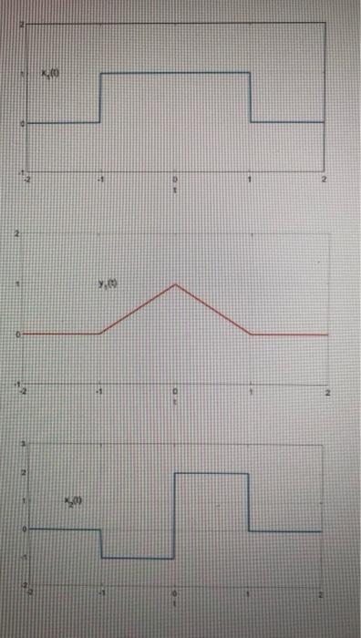 Solved 2- Given input signal x1(t), the output of an LTI | Chegg.com