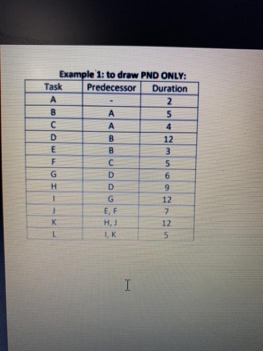 Solved Example 1: to draw PND ONLY: Task Predecessor | Chegg.com
