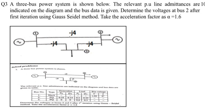 Solved Q3 A three-bus power system is shown below. The | Chegg.com