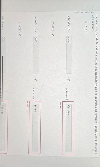 Solved For each codon, provide the anticodon and the | Chegg.com