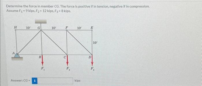 Solved Determine the force in member CG. The force is | Chegg.com