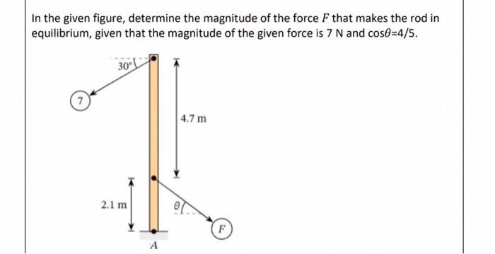 Solved In the given figure, determine the magnitude of the | Chegg.com