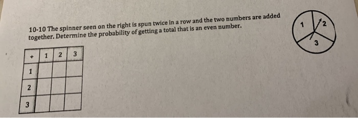 Solved N 10-10 The spinner seen on the right is spun twice | Chegg.com
