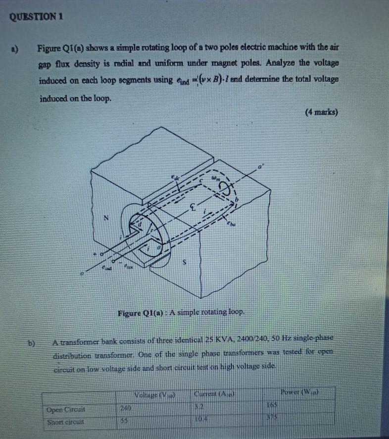 Solved QUESTION 1 Figure Q1(a) shows a simple rotating loop | Chegg.com