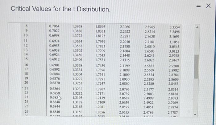Solved 14, in a sample of n=30 selected from a normal | Chegg.com