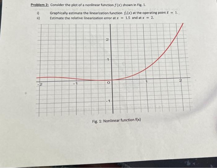 Solved Problem 2: Consider the plot of a nonlinear function | Chegg.com
