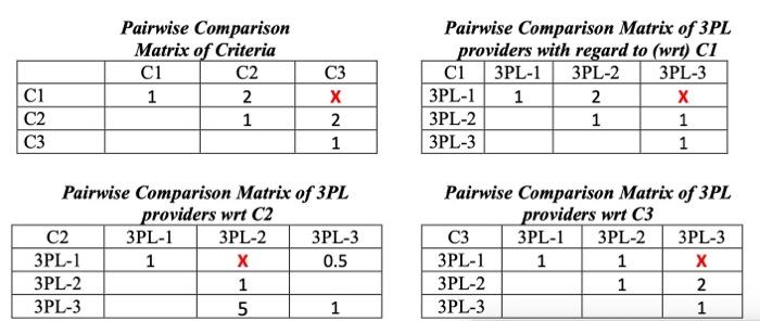 Solved An executive manager focuses on evaluating their 3PL | Chegg.com