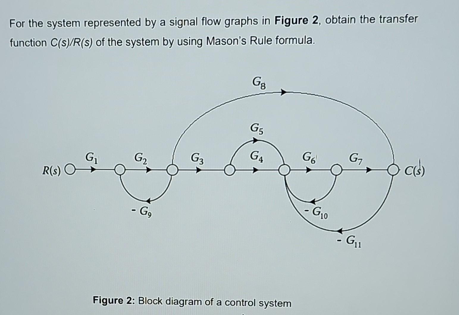 Solved For the system represented by a signal flow graphs in | Chegg.com