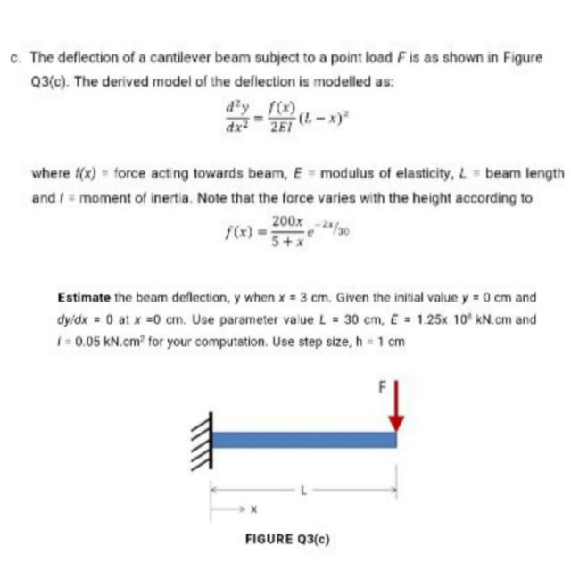Solved c. The deflection of a cantilever beam subject to a | Chegg.com