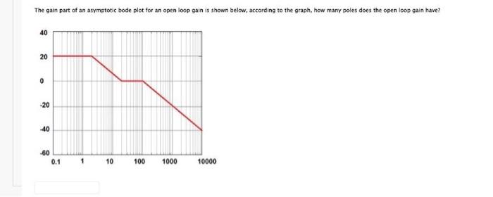 Solved The gain part of an asymptotic bode plot for an open | Chegg.com