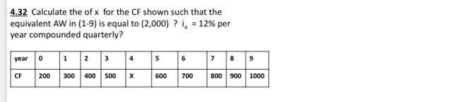 Solved 4.32 Calculate the of x for the CF shown such that | Chegg.com