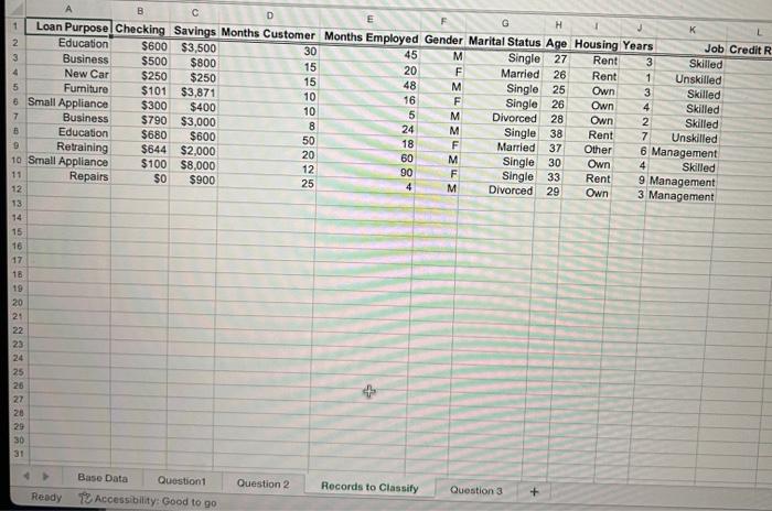 Solved 1) Construct a frequency distribution, relative | Chegg.com