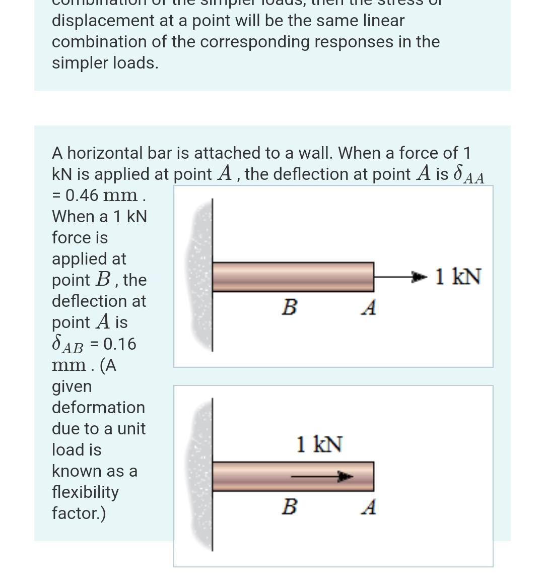 Solved Learning Goal: To use the principle of superposition | Chegg.com