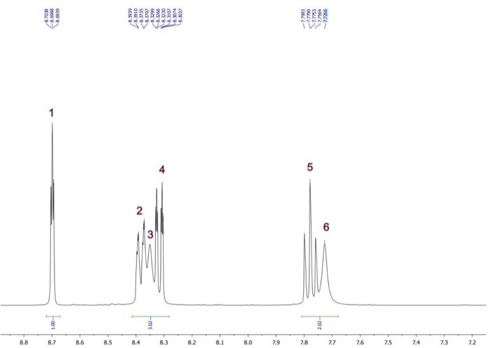 Solved This H-nmr represents 3-nitrobenzamide. Assign all | Chegg.com