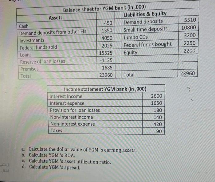 Solved a. Calculate the dollar value of YGM 's earning | Chegg.com