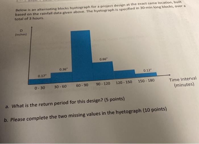 Below is an alternating blocks hyetograph for a | Chegg.com