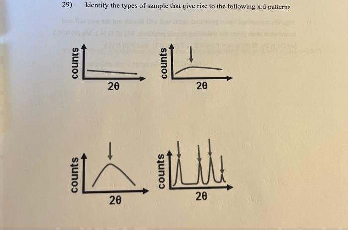 Solved 29) Identify the types of sample that give rise to | Chegg.com