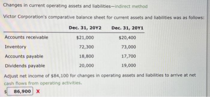Solved Changes in current operating assets and | Chegg.com