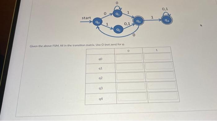Solved Given the above FSM, fill in the transition matrix. | Chegg.com