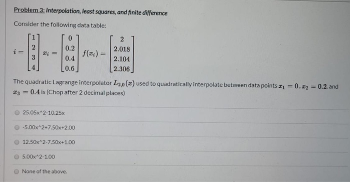 Solved Problem 3: Interpolation, least squares, and finite | Chegg.com