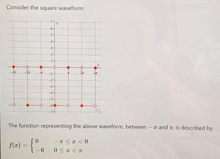Solved Consider the square waveform: The function | Chegg.com