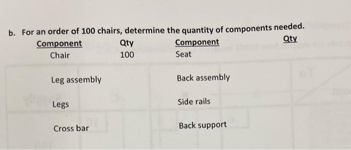 2. For the Assembly diagram and Product structure | Chegg.com