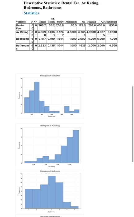 Solved Descriptive Statistics: Rental Fee, Av Rating, | Chegg.com