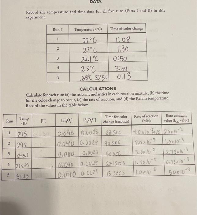 Solved II. Determination of the activation energy. Review | Chegg.com