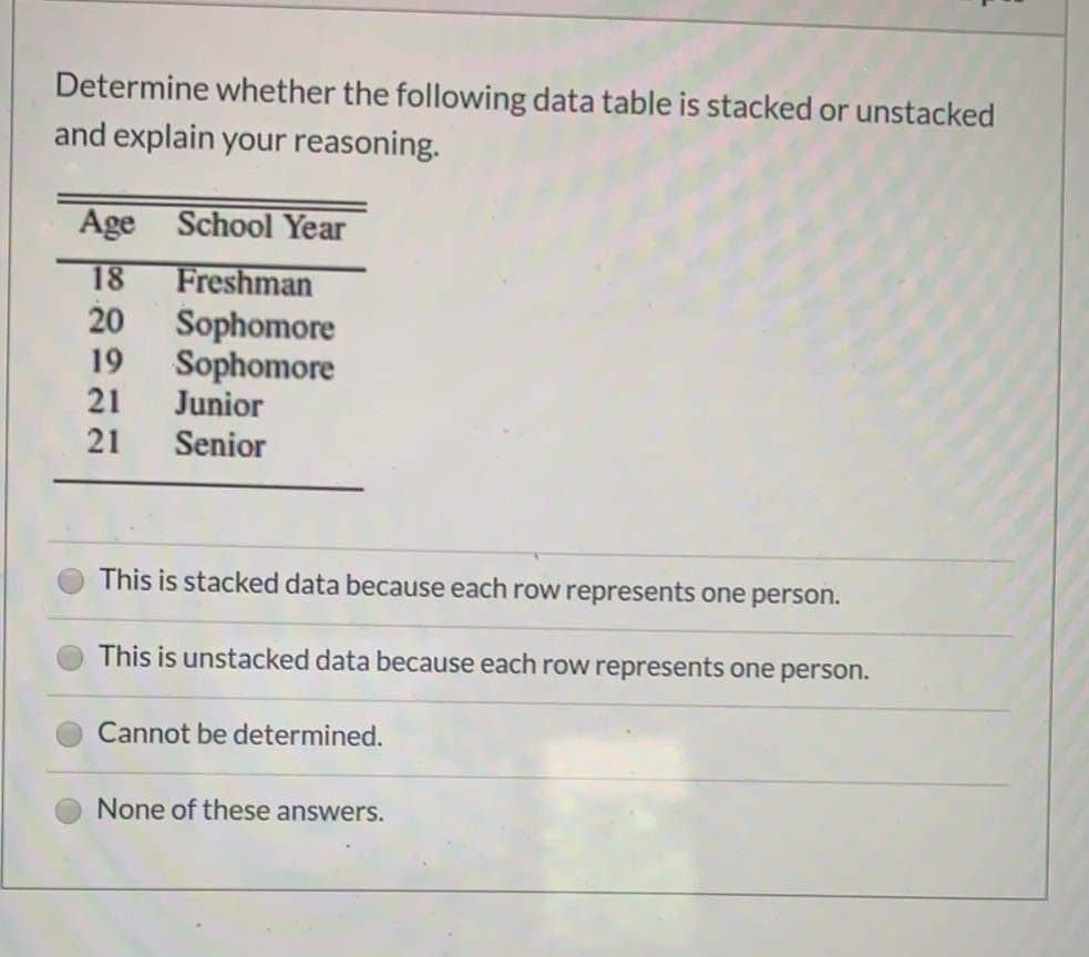 Solved Determine whether the following data table is stacked | Chegg.com
