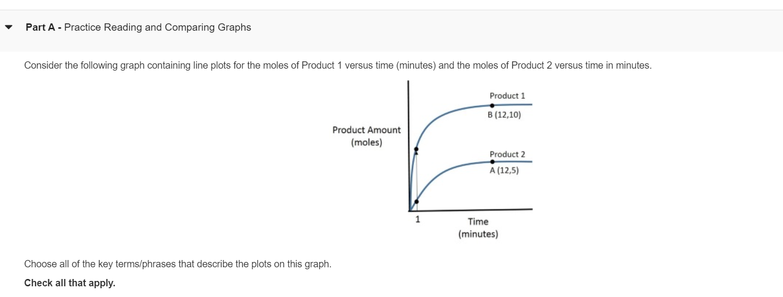 Solved Consider the following graph containing line plots | Chegg.com