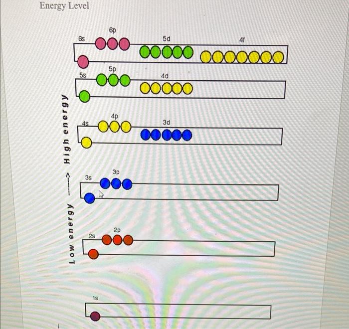 Solved Chem 140S-Lab Electron Configuration Learning | Chegg.com