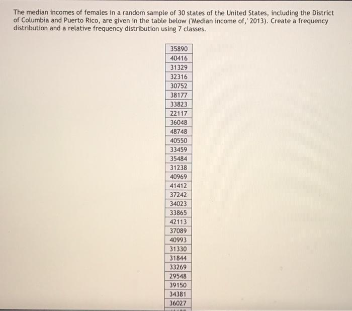 Solved The median incomes of females in a random sample of | Chegg.com