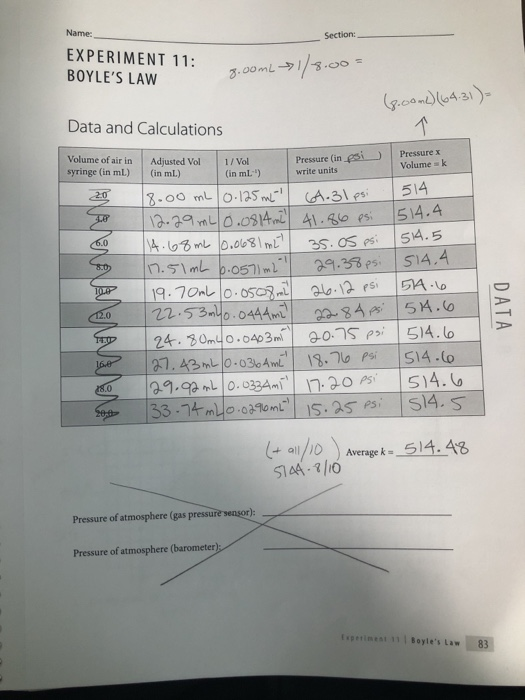 Solved Name: Section: EXPERIMENT 11: BOYLE'S LAW 8.00mL | Chegg.com