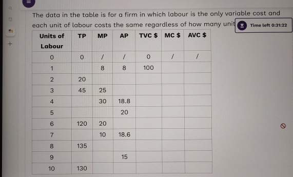 Solved The data in the table is for a firm in which labour | Chegg.com