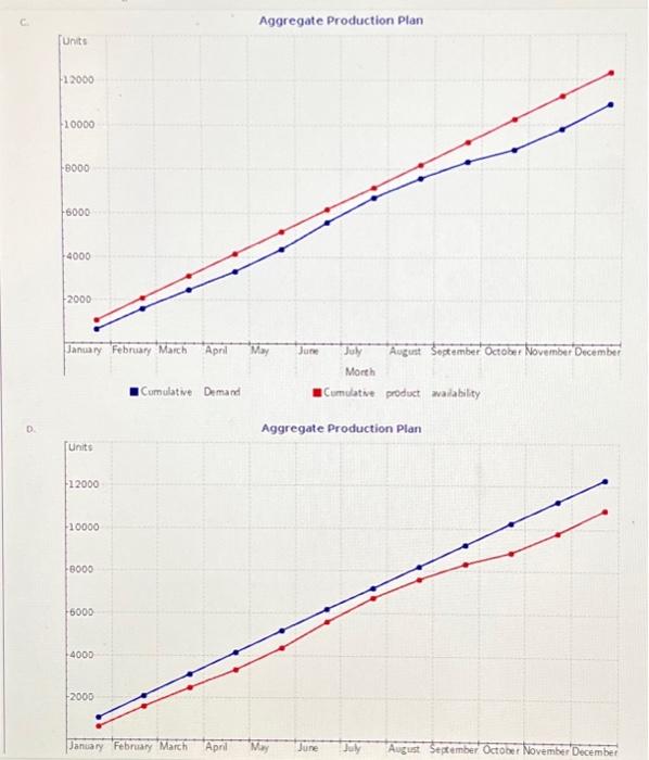 Solved Chase demand productioa plan: Total cont 1 Choose the | Chegg.com