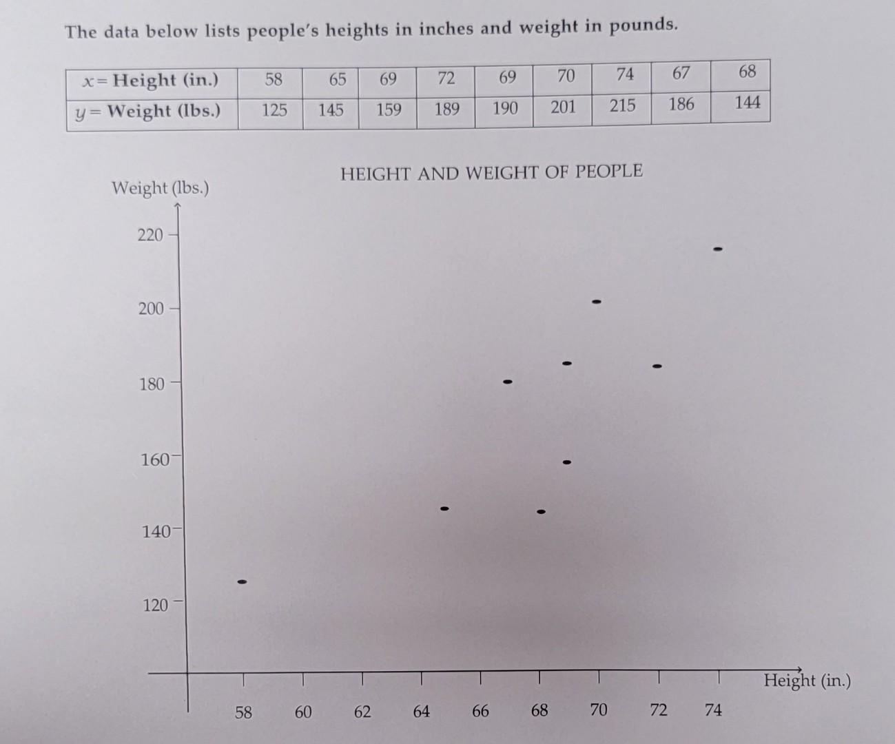 Solved The data below lists people's heights in inches and | Chegg.com