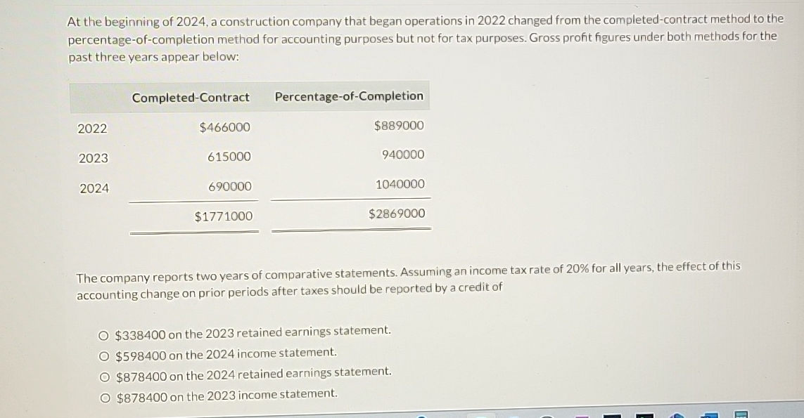 Solved At the beginning of 2024 , ﻿a construction company | Chegg.com