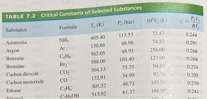 Solved P7.19 Calculate the critical volume for ethane using | Chegg.com