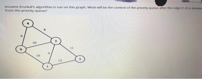 Solved Assume Dijkstra's algorithm is run on this graph, | Chegg.com