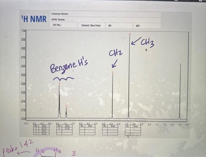 analyze this NMR graph. an example is given as to how | Chegg.com