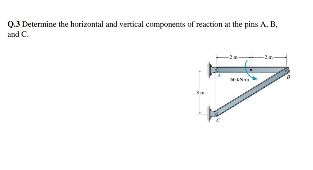 Solved Q.3 Determine the horizontal and vertical components | Chegg.com