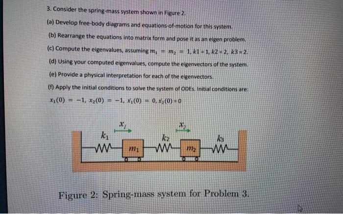 Solved 3. Consider the spring-mass system shown in Figure 2. | Chegg.com