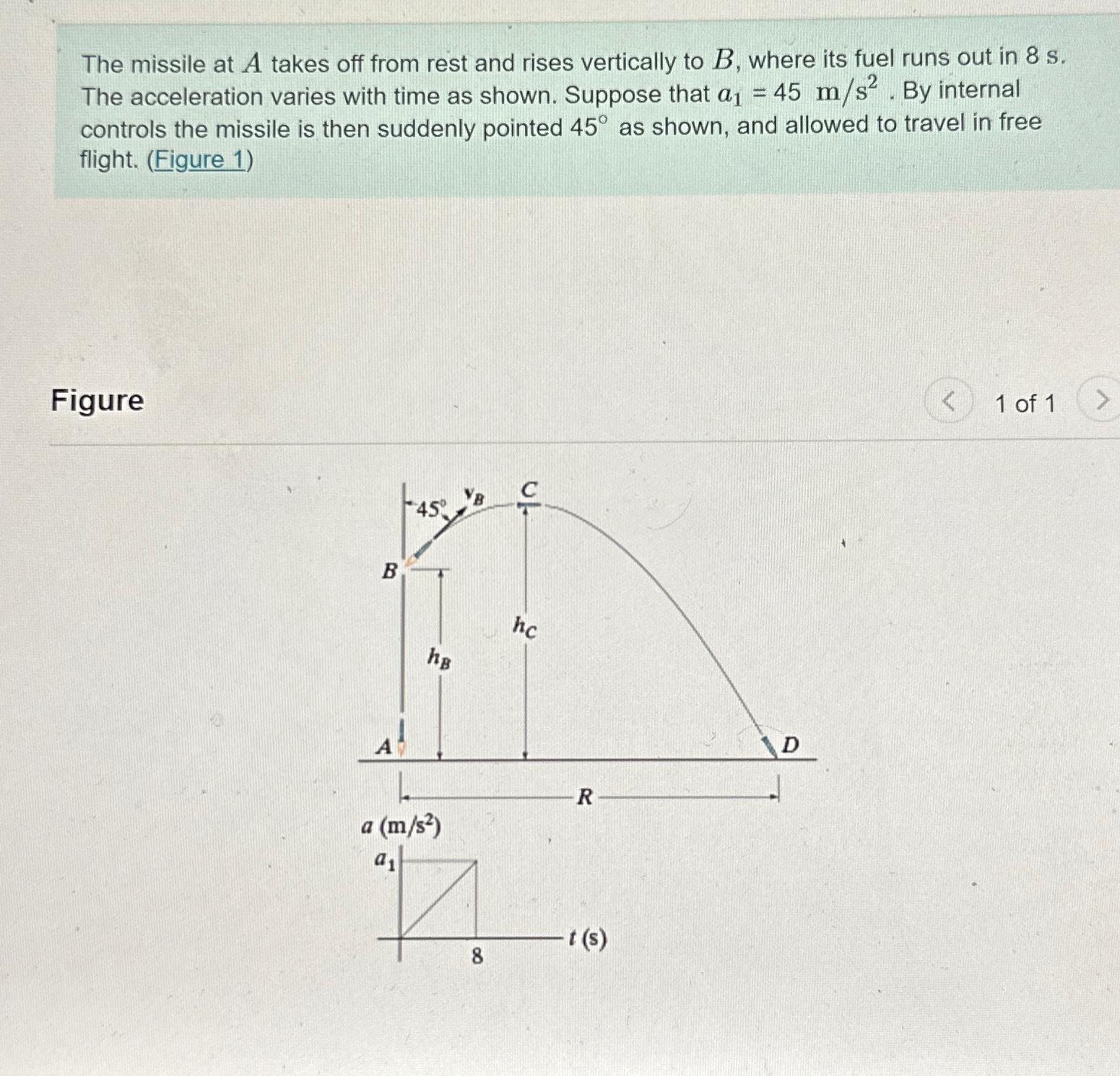Solved The missile at A takes off from rest and rises | Chegg.com